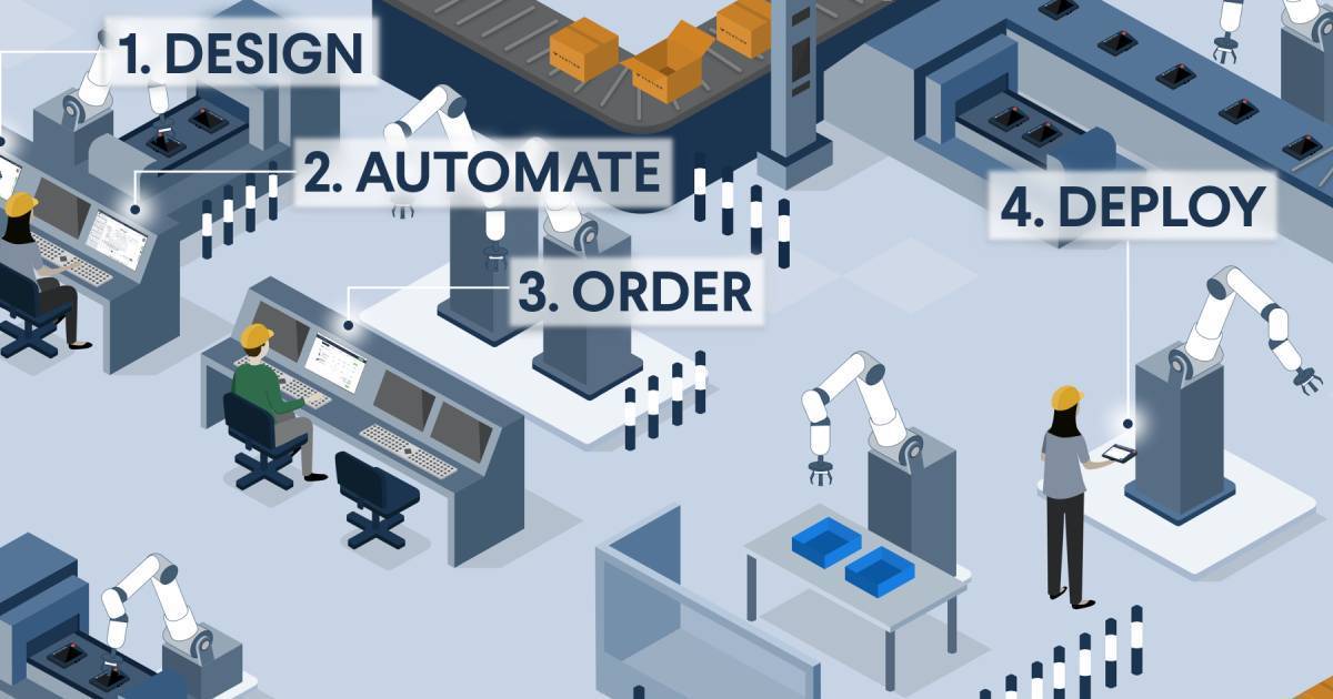 How a manufacturing automation platform creates value through ...